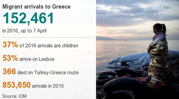 Migrant crisis: Greece brands Macedonian reaction 'deplorable' - BBC News