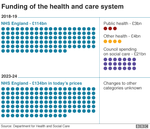 NHS long-term plan: Focus on prevention 'could save 500,000 lives ...