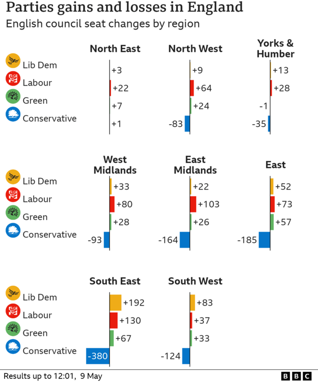 Local elections 2023: In maps and charts - BBC News