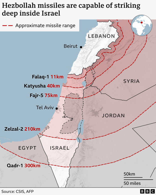 What is Hezbollah and why is Israel attacking Lebanon? - BBC News