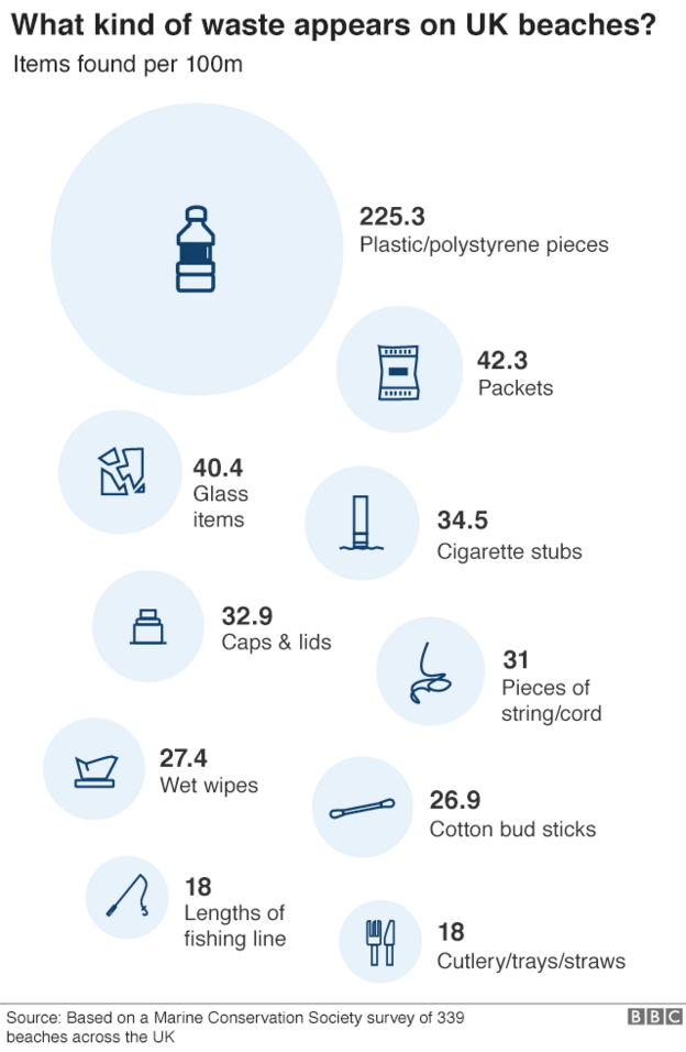 Seven charts that explain the plastic pollution problem - BBC News