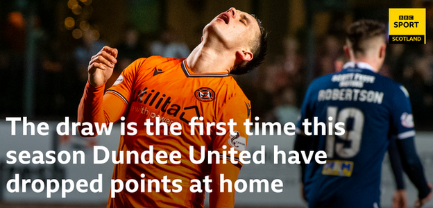 Dundee United 1-1 Dundee: Hosts stretch lead at top despite being held ...