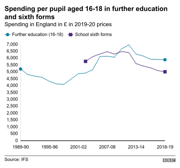 Seven charts on the £73,000 cost of educating a child - BBC News