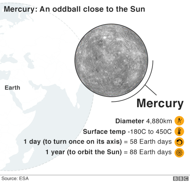 BepiColombo: Europe's mission to Mercury returns first pictures - BBC News