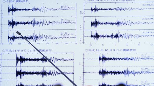 Stages of an underground nuclear test - BBC News