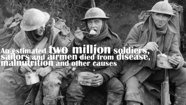 World War One in numbers - BBC Newsround