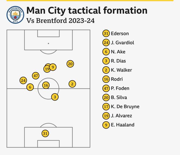 Man City: Why Pep Guardiola's tactics stopped working amid rise of ...