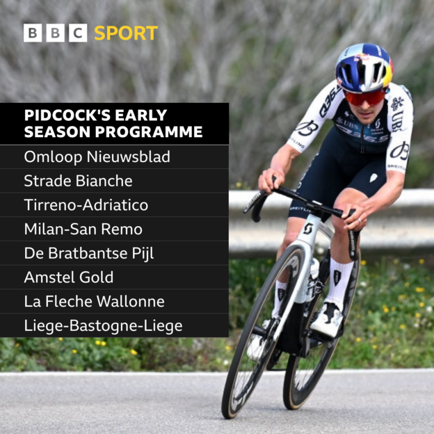Tom Pidcock: Can cyclist win big and why did it not work out at Ineos ...