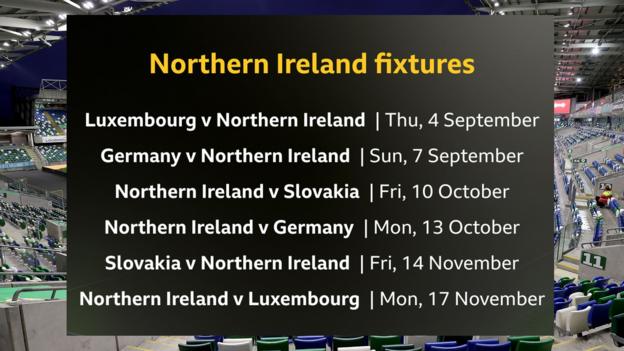 Northern Ireland: What stands between Michael O'Neill's side and 2026 ...