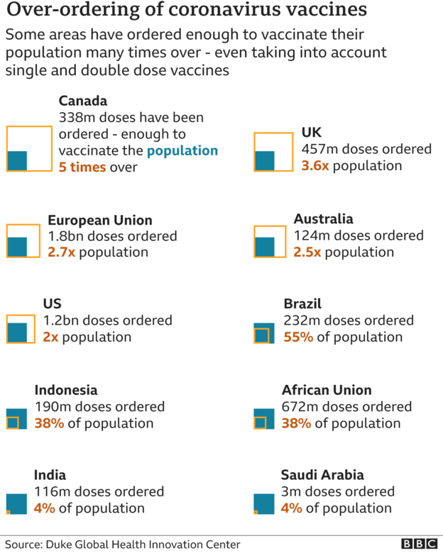 Covax vaccine-sharing scheme delivers first doses to Ghana - BBC News