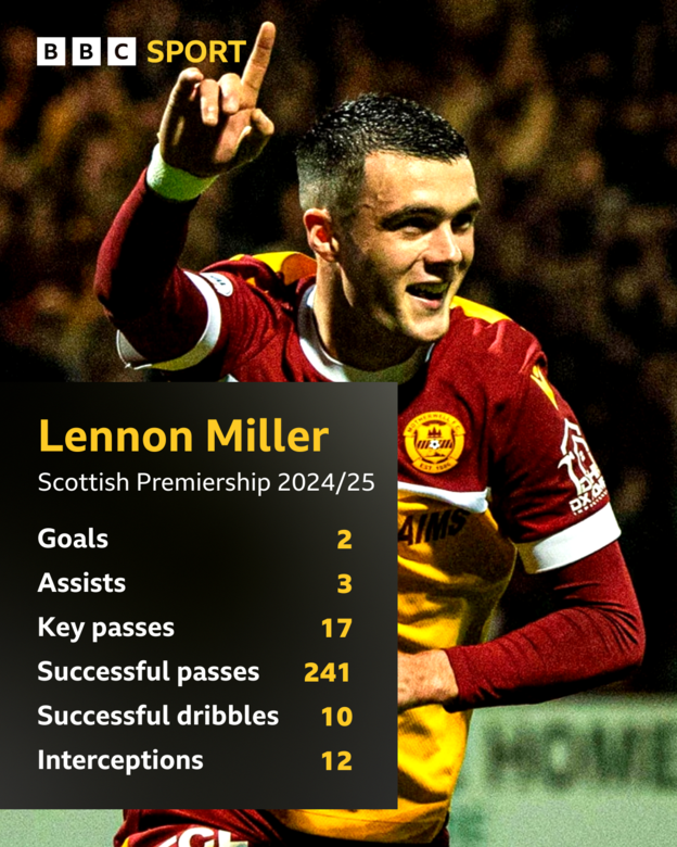 Lennon Miller: Motherwell teenager's rise from 'devastating' grief to ...