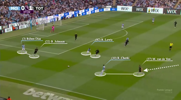 Premier League tactics: What we noticed from the weekend in football ...