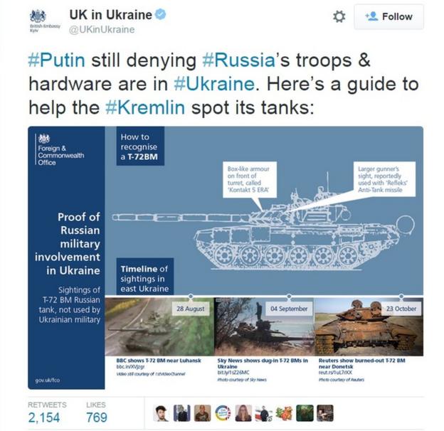 A brief history of online trolling between Western and Russian ...