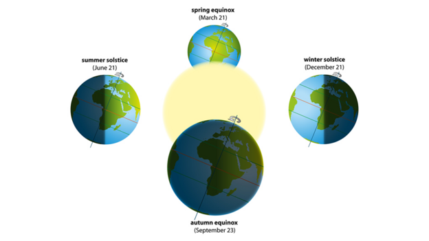 When does autumn start? - BBC Weather