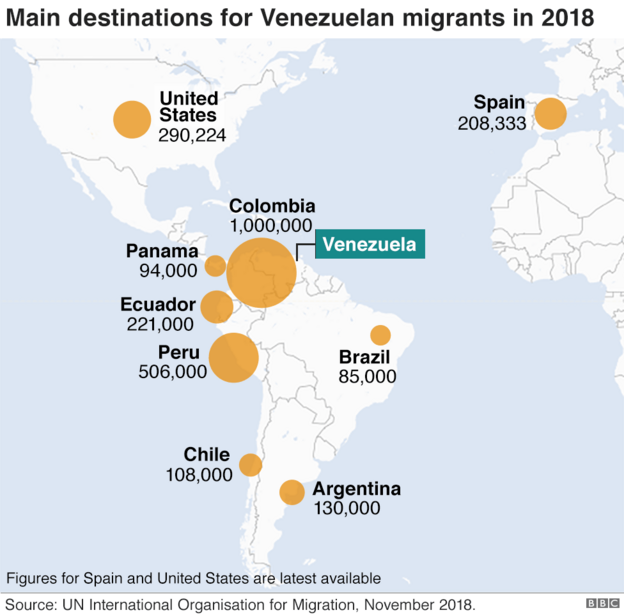 Venezuela: All you need to know about the crisis in nine charts - BBC News