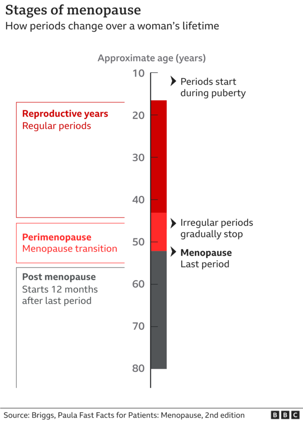 Hormone replacement therapy and menopause: What you need to know about ...