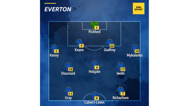 'Everton's away record means everyone doubts them' - BBC Sport