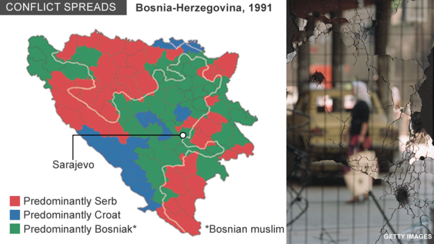 Balkans war: a brief guide - BBC News