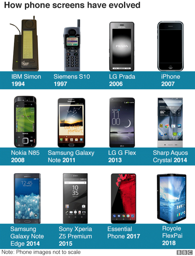 Xiaomi reveals fold-in-three smartphone - BBC News