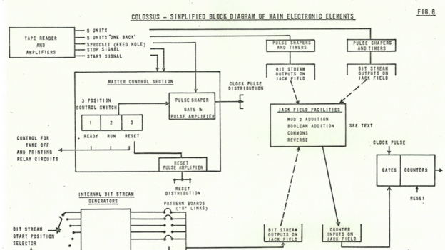 Unseen images of code breaking computer that helped win WW2 - BBC News