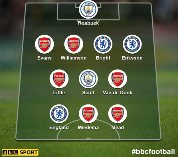 Best players, top moments & favourite goals - your Premier League & WSL ...