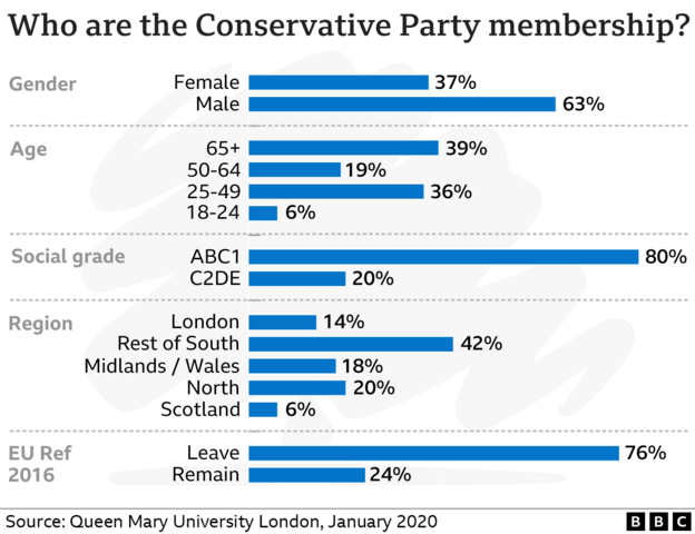 How Liz Truss won the Conservative leadership race - BBC News