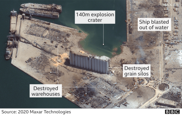 Beirut explosion: What we know so far - BBC News