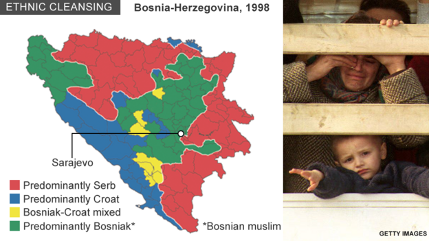 Balkans war: a brief guide - BBC News