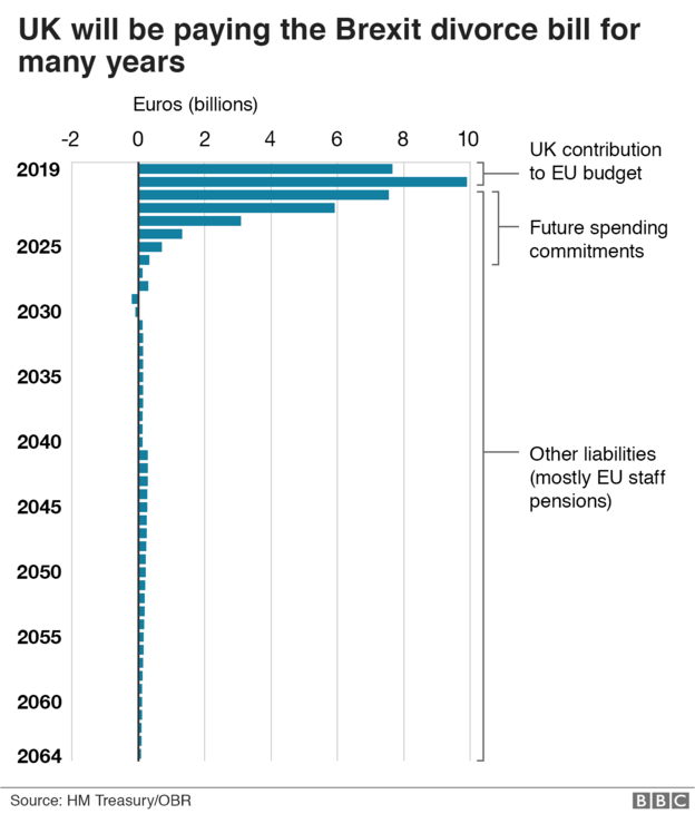Brexit: A guide to where we are - BBC News