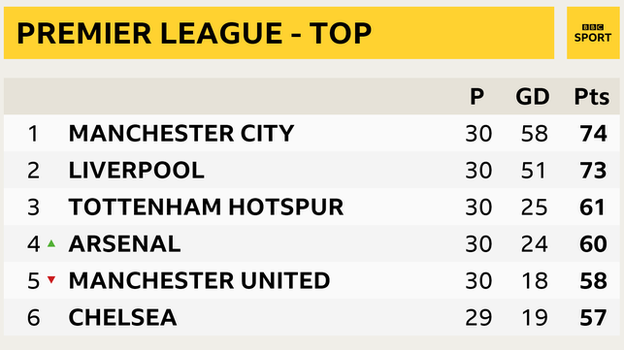 Man City's best chance to conquer Champions League? - Pat Nevin ...