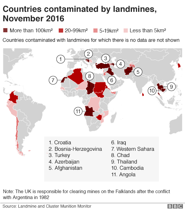 UK invests £100m in bid for landmine-free world by 2025 - BBC News