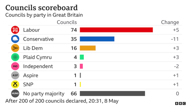 Election results 2022: How the parties performed in maps and charts ...