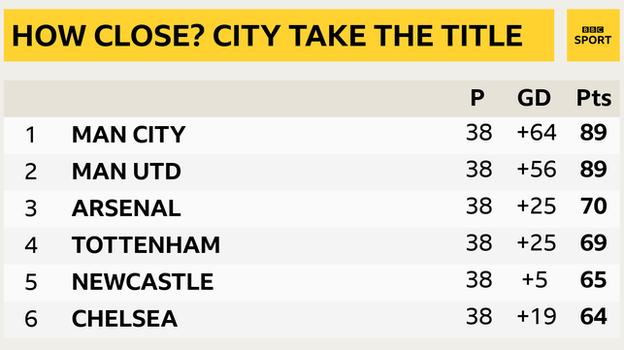 2011 premier league table store