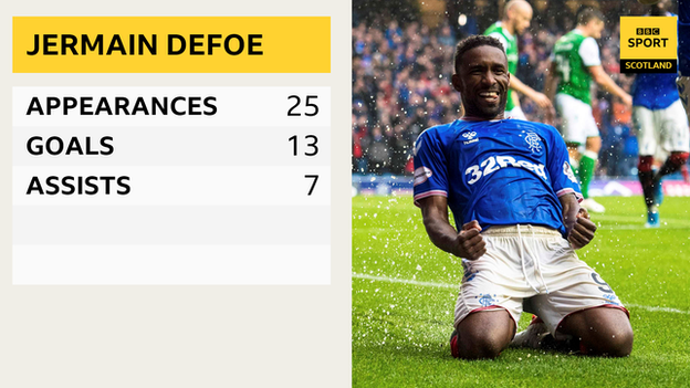 Rangers 6-1 Hibernian: Defoe hits hat-trick for hosts - BBC Sport
