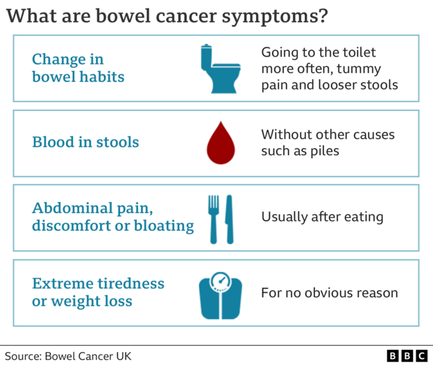 Bowel cancer: How to check your poo - BBC News