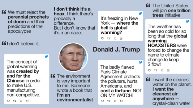 What does Trump actually believe on climate change? - BBC News