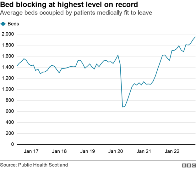 Five big problems the NHS in Scotland needs to fix - BBC News
