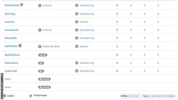 Buckden CC: Huntingdonshire County League side bowled out for just two ...