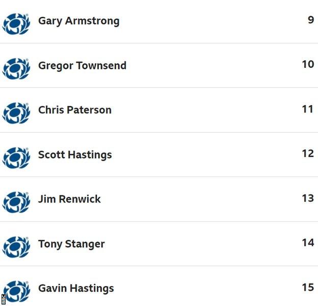 Scotland's greatest rugby union team: Who made your best XV? - BBC Sport