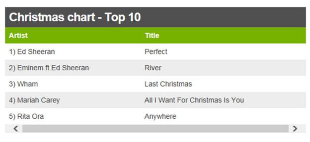 Ed Sheeran (and Beyonce) have Christmas number one - BBC News