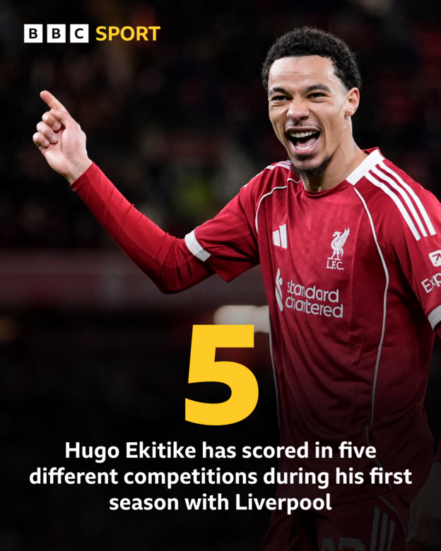 Liverpool news: Hugo Ekitike nets in fifth different competition - BBC ...