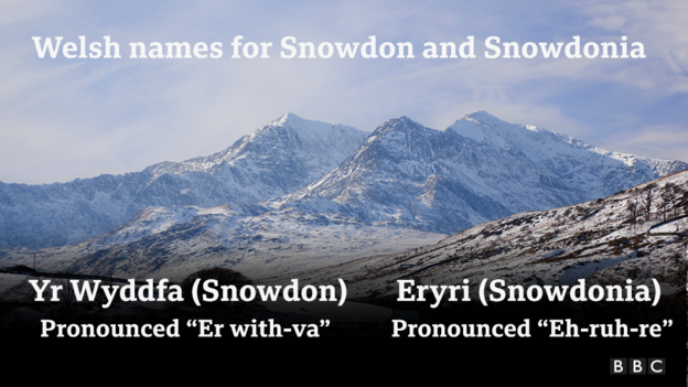 Yr Wyddfa: National park to continue using Welsh name for Snowdon - BBC ...