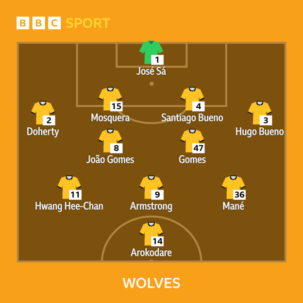 Wolves vs Chelsea: Confirmed team news - BBC Sport