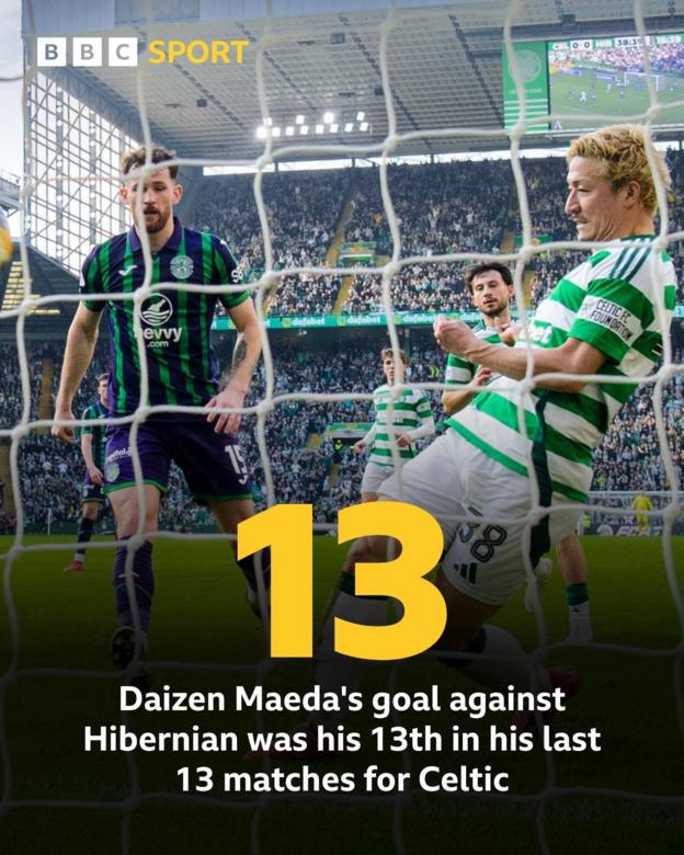 Daizen Maeda: Celtic's 'physical beast' makes mark yet again - BBC Sport