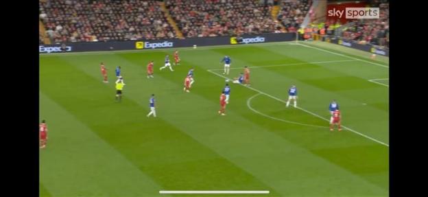 Liverpool in Premier League: Diego Jota goal - was it offside? - BBC Sport