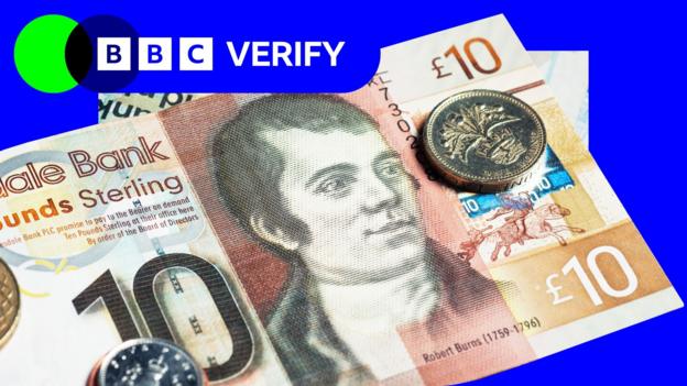 Who are the winners and losers from the Scottish budget? - BBC News