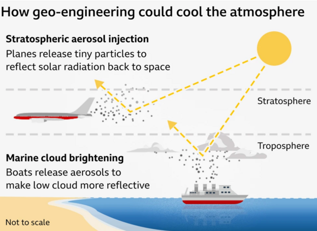 Experiments to 'dim the Sun' one step closer in the UK - BBC Weather