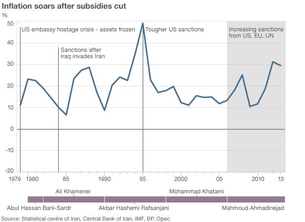 Iran in numbers: How cost of living has soared under sanctions - BBC News