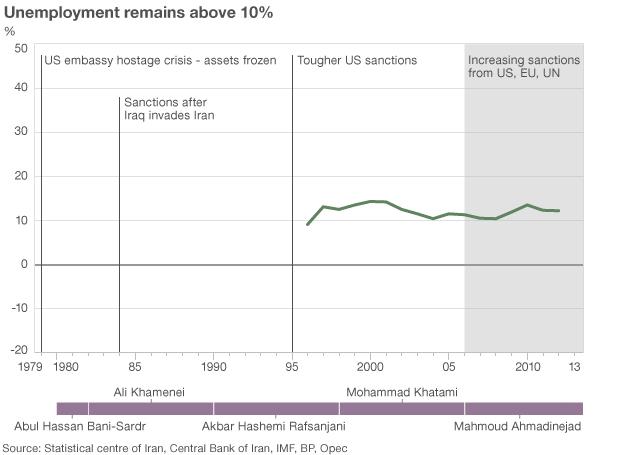 Iran in numbers: How cost of living has soared under sanctions - BBC News