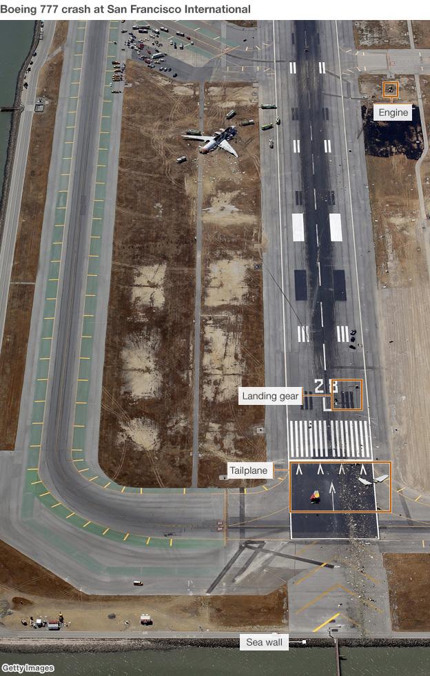 San Francisco crash Boeing 'tried to abort landing' - BBC News